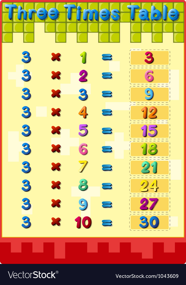 Times Tables With Answers Royalty Free Vector Image