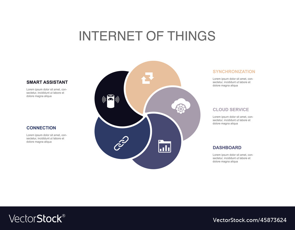 Smart assistant connection synchronization Vector Image