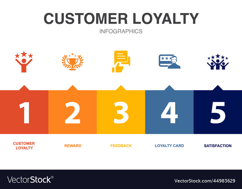 Customer loyalty icons infographic design template