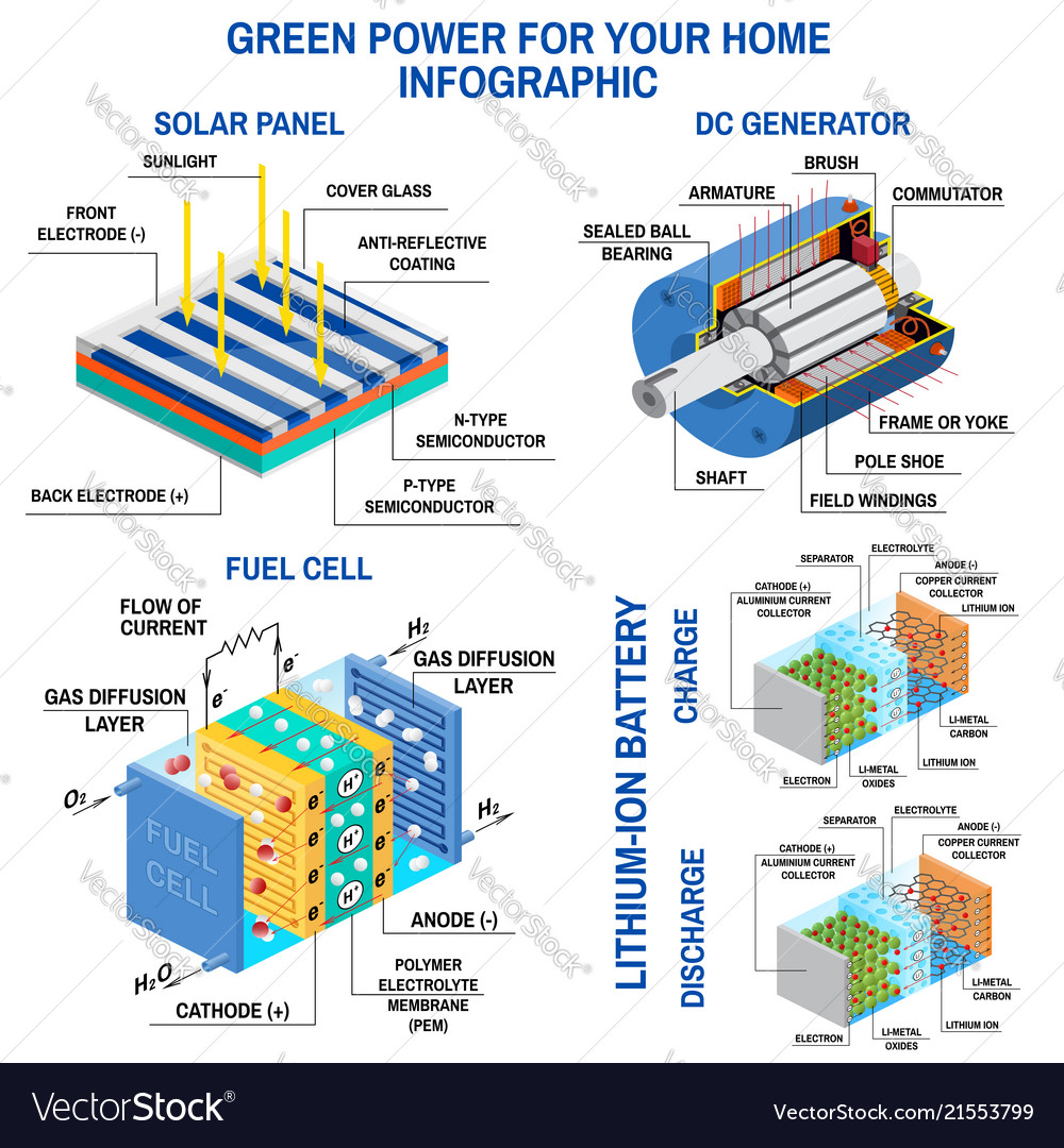 Liion Battery Diagram Vector Illustration Rechargeable, 56% OFF Liion Battery Diagram Vector Illustration Rechargeable, 56% OFF