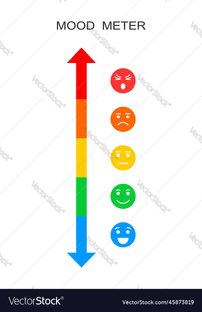 Mood meter vertical scale with colorful faces Vector Image Mood meter vertical scale with colorful faces Vector Image