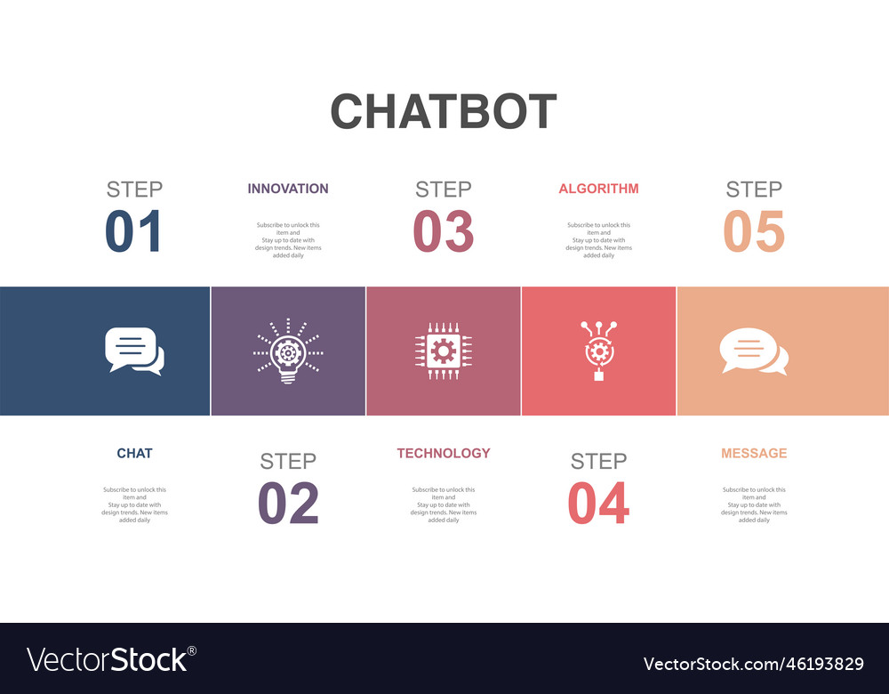 Chat innovation technology algorithm message Vector Image