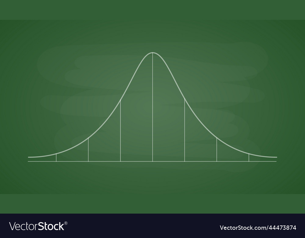 Gauss distribution standard normal Royalty Free Vector Image Gauss distribution standard normal Royalty Free Vector Image