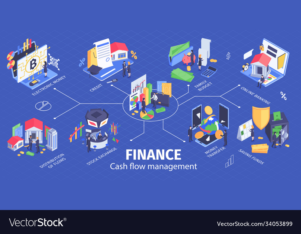 Finance isometric infographic flowchart Royalty Free Vector Finance isometric infographic flowchart Royalty Free Vector