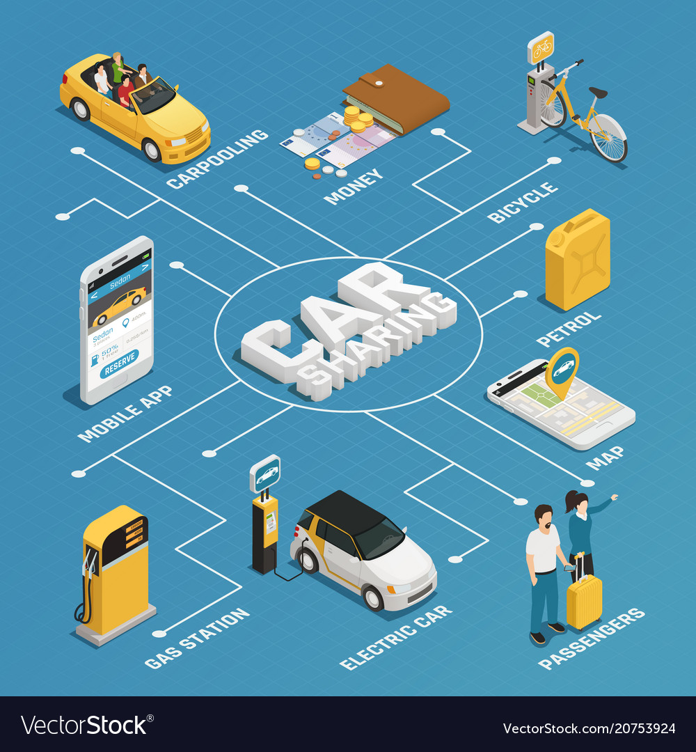 Carsharing isometric flowchart Royalty Free Vector Image