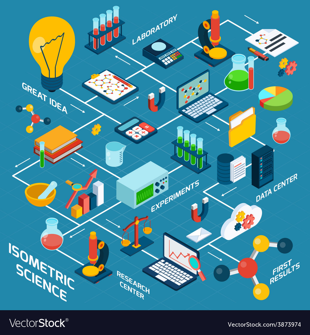 Isometric science set Royalty Free Vector Image