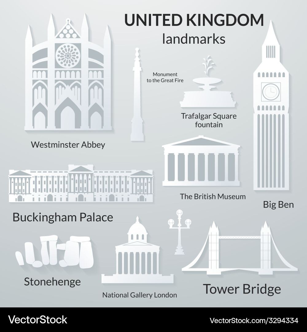 United Kingdom Landmarks Why Should You Visit The UK? | VisitEngland