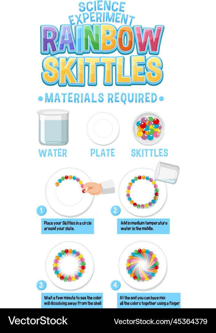 Rainbow skittles science experiment Royalty Free Vector