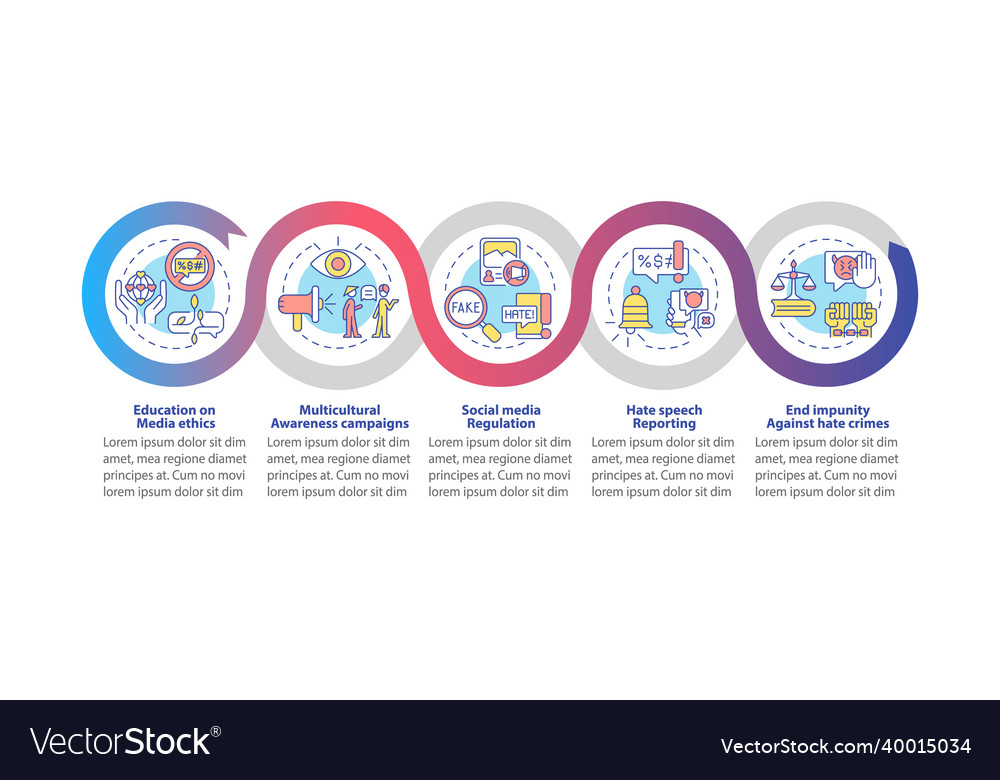 Dealing with hate speech infographic template Vector Image Dealing with hate speech infographic template Vector Image