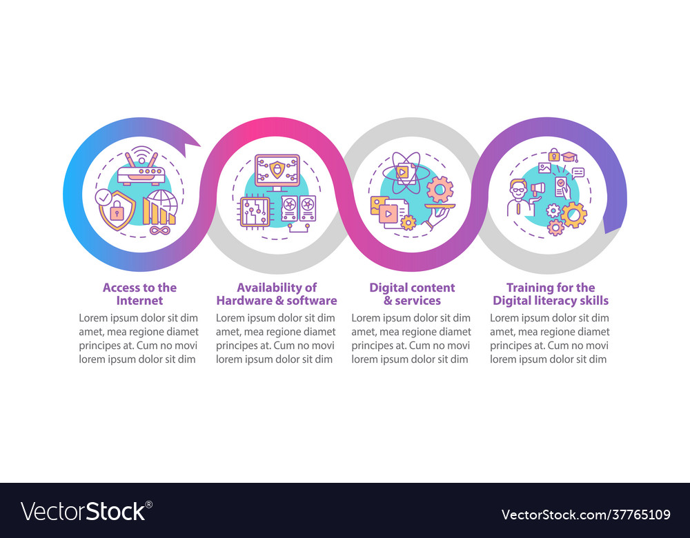 Digital inclusion infographic template Royalty Free Vector Digital inclusion infographic template Royalty Free Vector