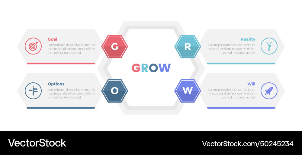 Grow coaching model infographics template diagram Vector Image