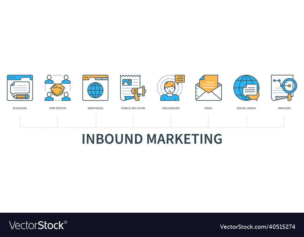 Inbound marketing concept infographics Royalty Free Vector Inbound marketing concept infographics Royalty Free Vector
