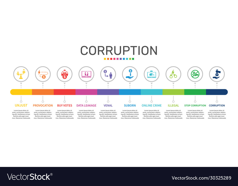 Corruption infographics design timeline concept Vector Image Corruption infographics design timeline concept Vector Image