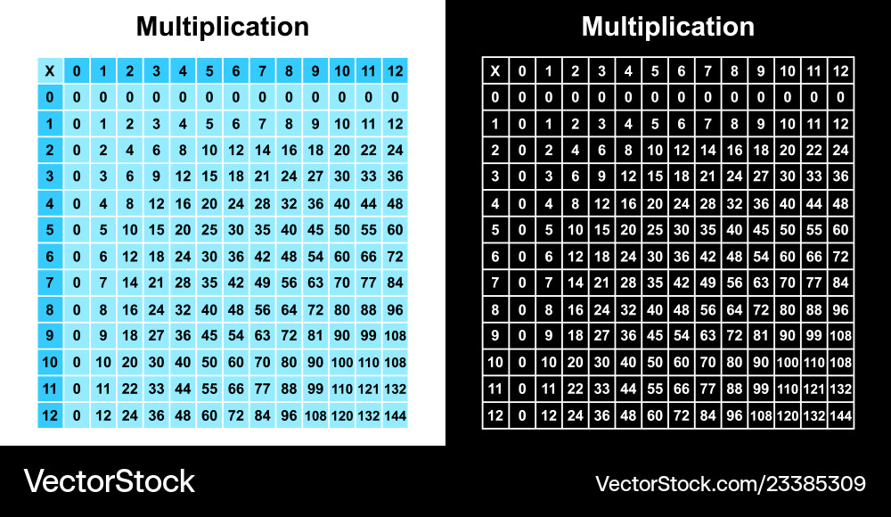 Multiplication table chart or table Royalty Free Vector