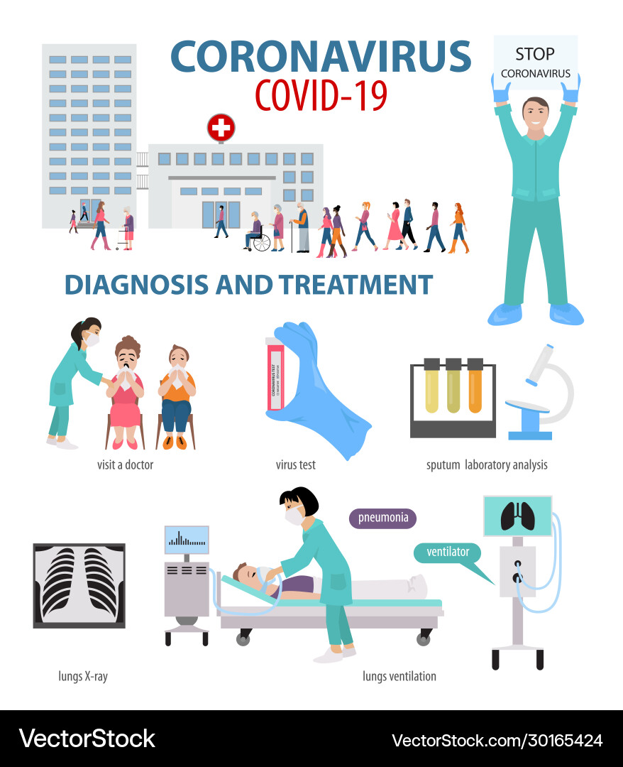 Corona virus disease infographic symptoms Vector Image
