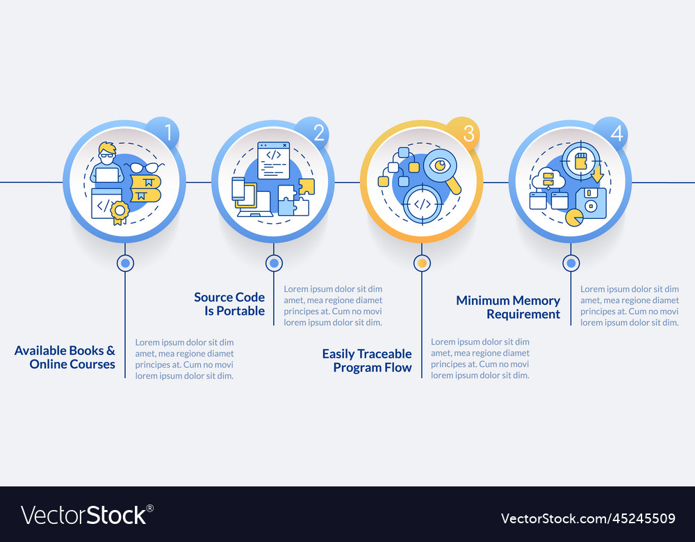 Procedural programming advantages circle Vector Image Procedural programming advantages circle Vector Image