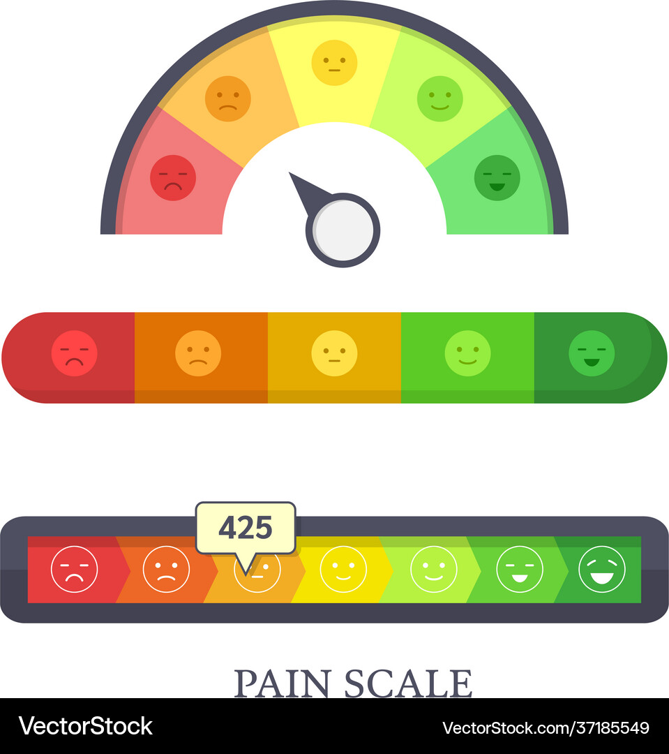 Pain mood scale with emotions rating Royalty Free Vector