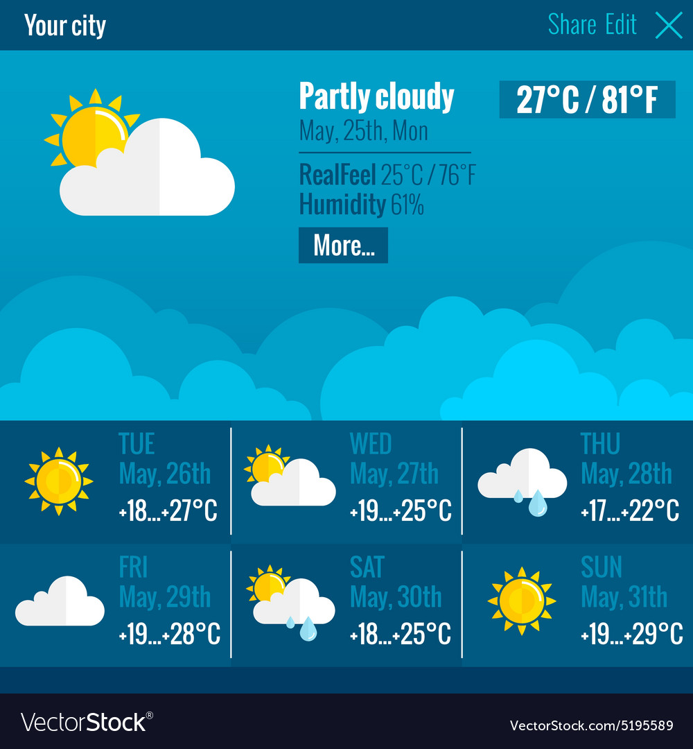 Weather Interface Flat Concept Royalty Free Vector Image