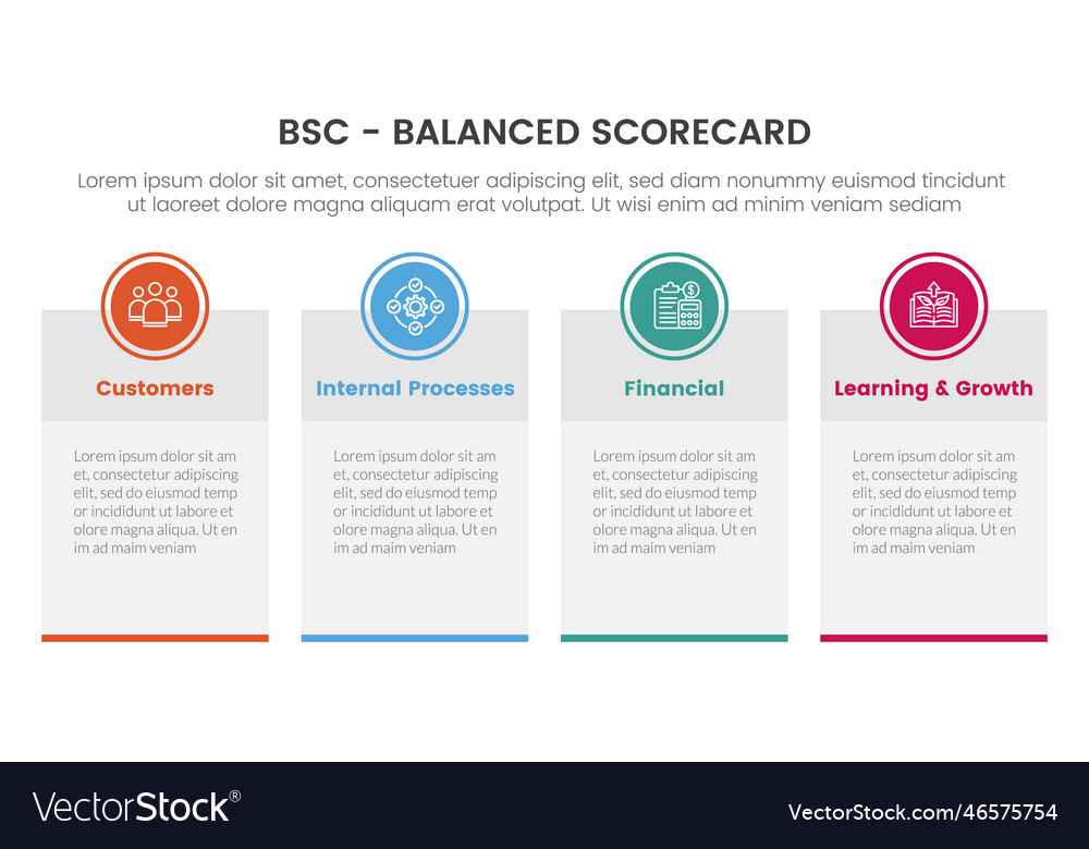Bsc balanced scorecard strategic management tool Vector Image Bsc balanced scorecard strategic management tool Vector Image