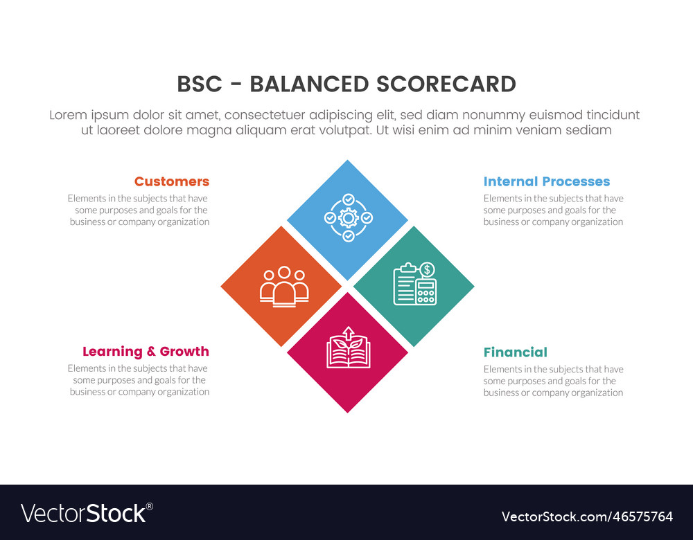 Bsc balanced scorecard strategic management tool Vector Image Bsc balanced scorecard strategic management tool Vector Image