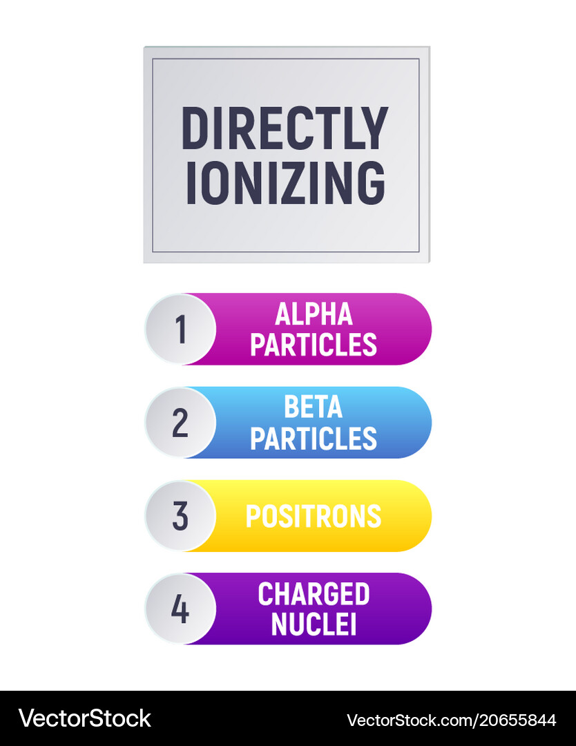 Directly ionizing Royalty Free Vector Image - VectorStock