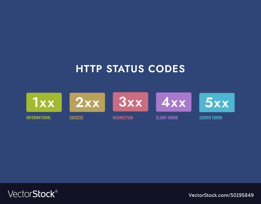 Http response status codes Royalty Free Vector Image Http response status codes Royalty Free Vector Image