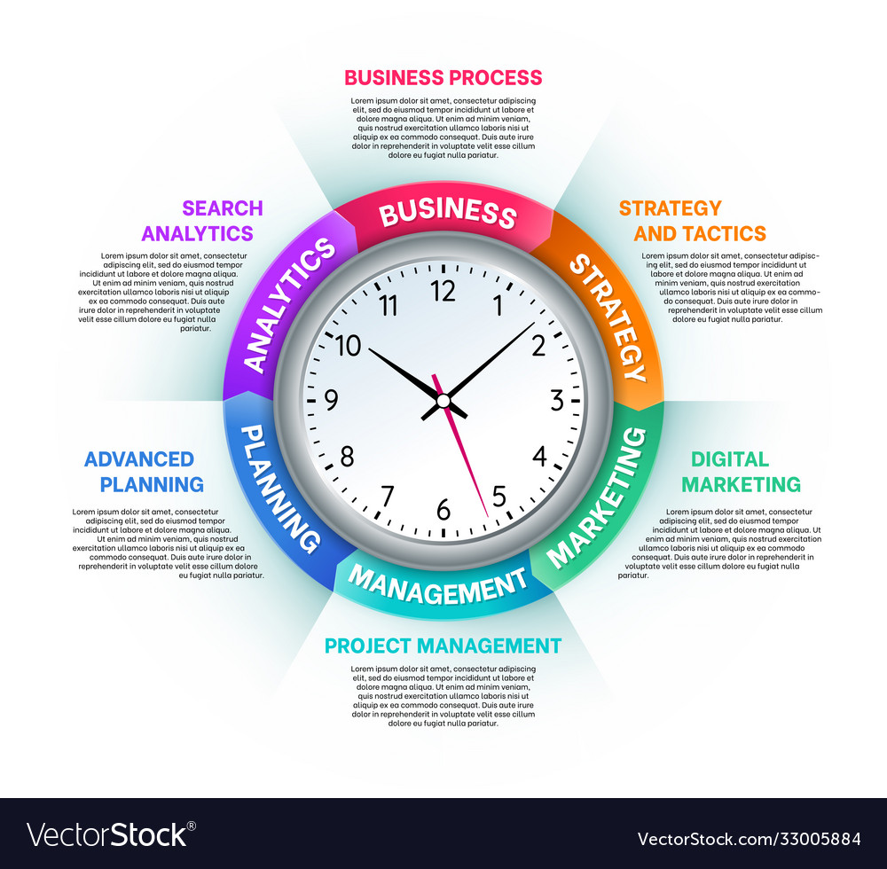 Time Management Tips Infographic Poster Vector Free Download Free Time