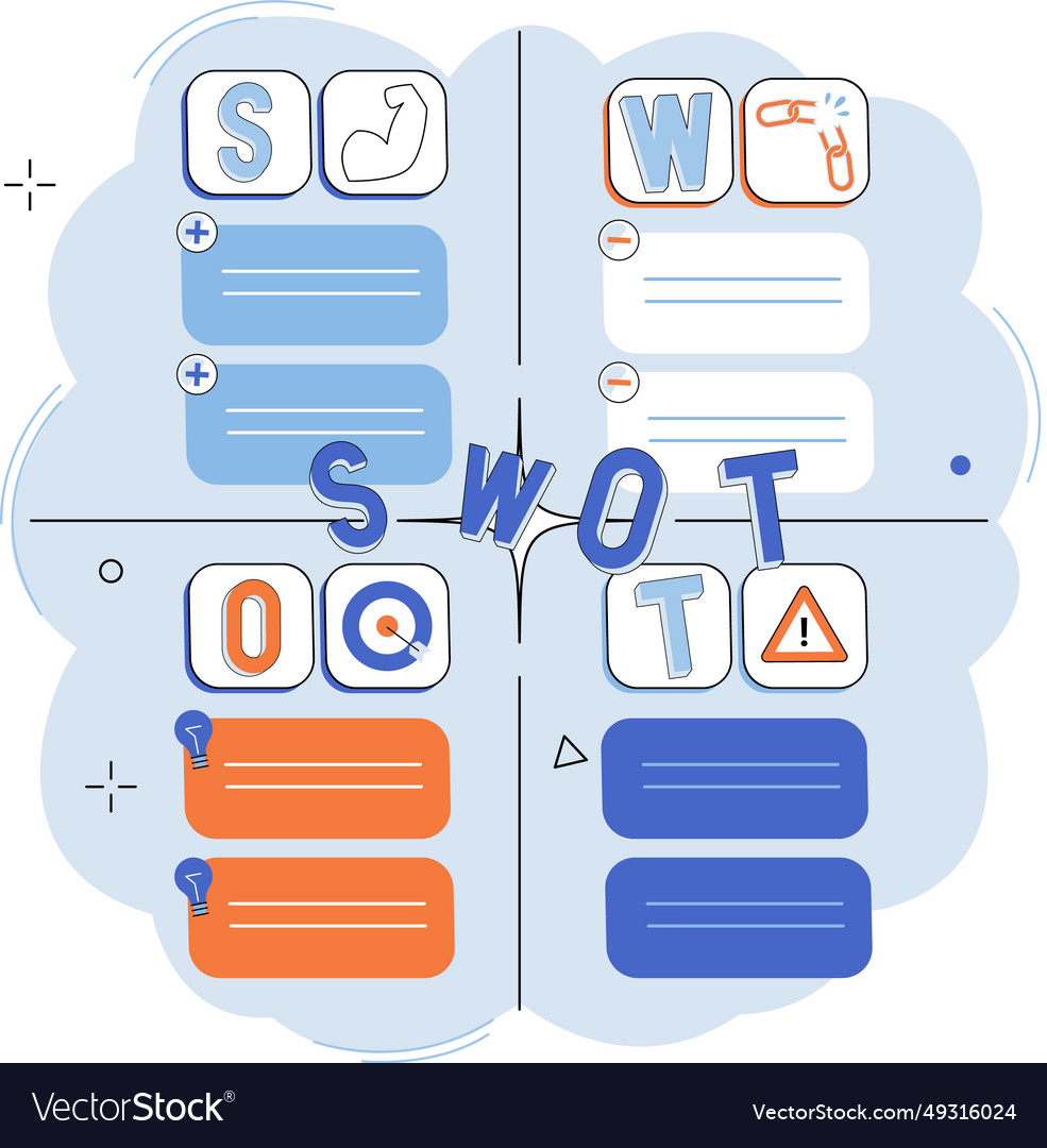 Swot analysis strategies are developed Royalty Free Vector Swot analysis strategies are developed Royalty Free Vector
