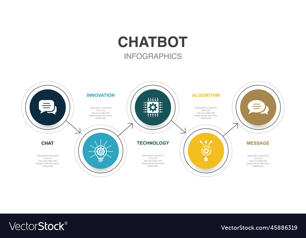 Chat innovation technology algorithm message Vector Image