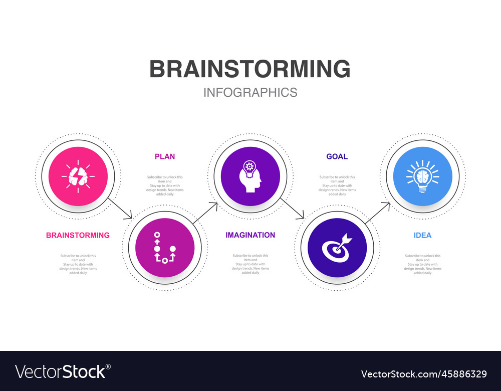 Brainstorming plan imagination goal idea Vector Image