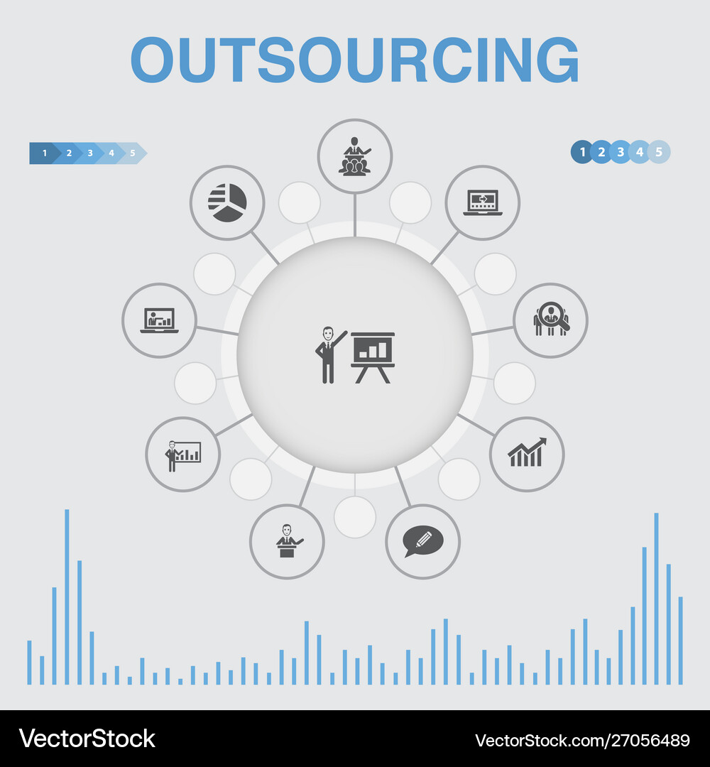 Outsourcing infographic with icons contains Vector Image
