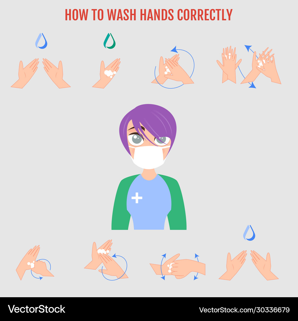 How to wash your hands step infographics Vector Image