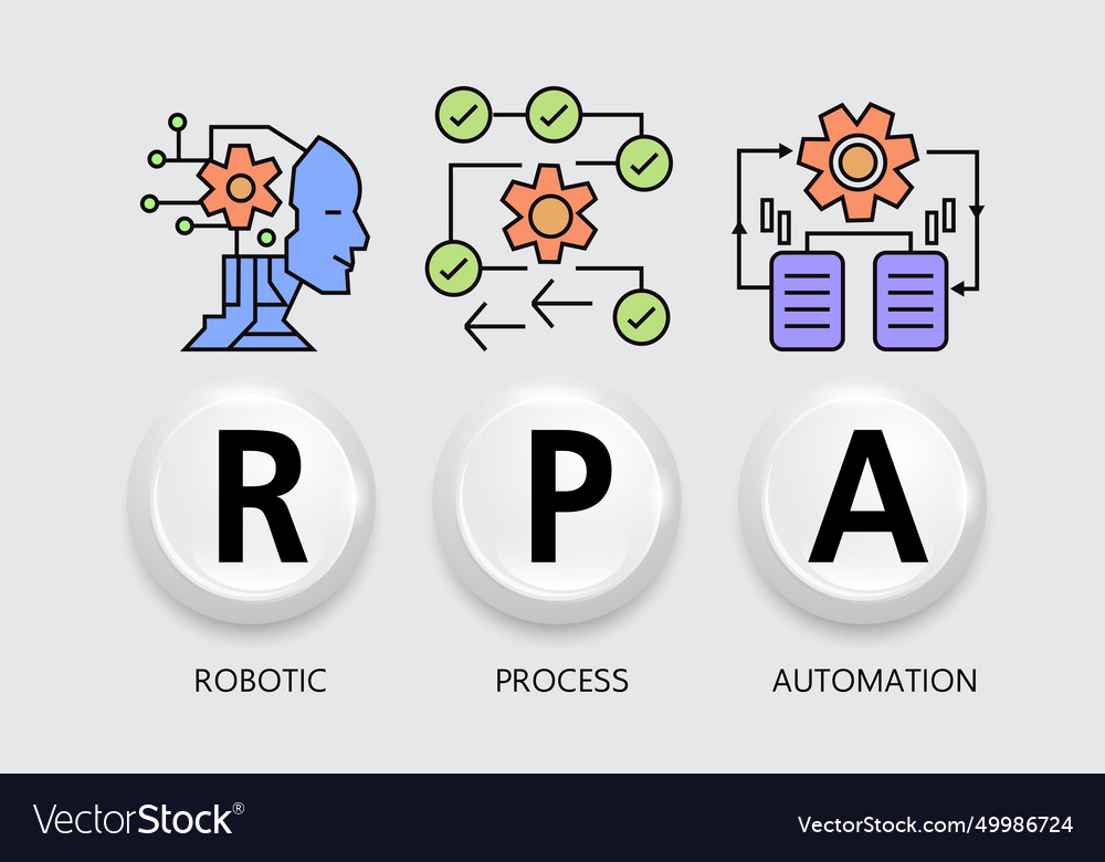 Rpa robotic process automation concept Royalty Free Vector Rpa robotic process automation concept Royalty Free Vector
