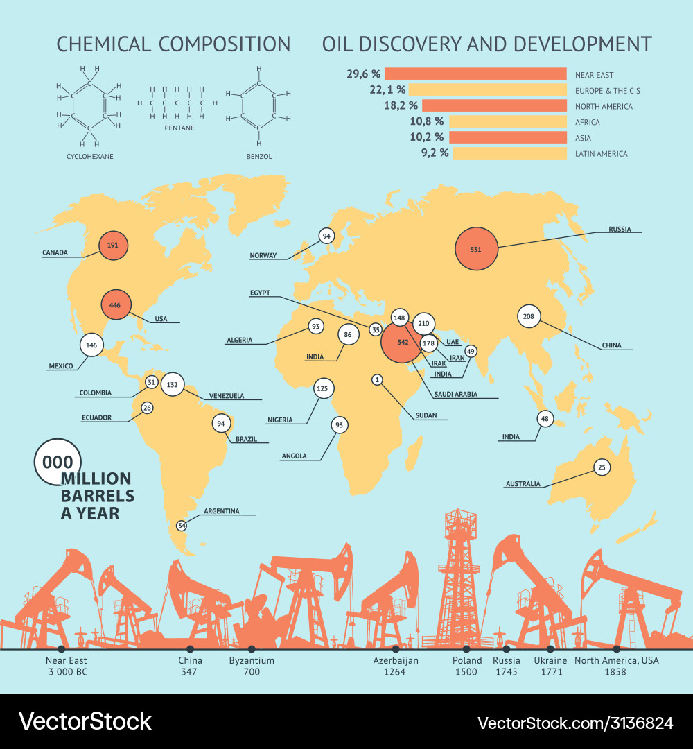 Oil industry Royalty Free Vector Image - VectorStock
