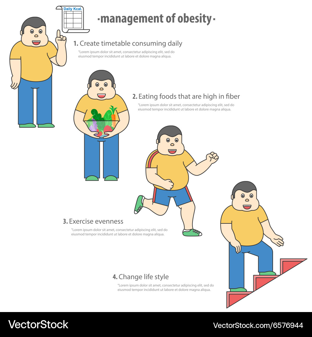 Management obesity diet and exercise Royalty Free Vector