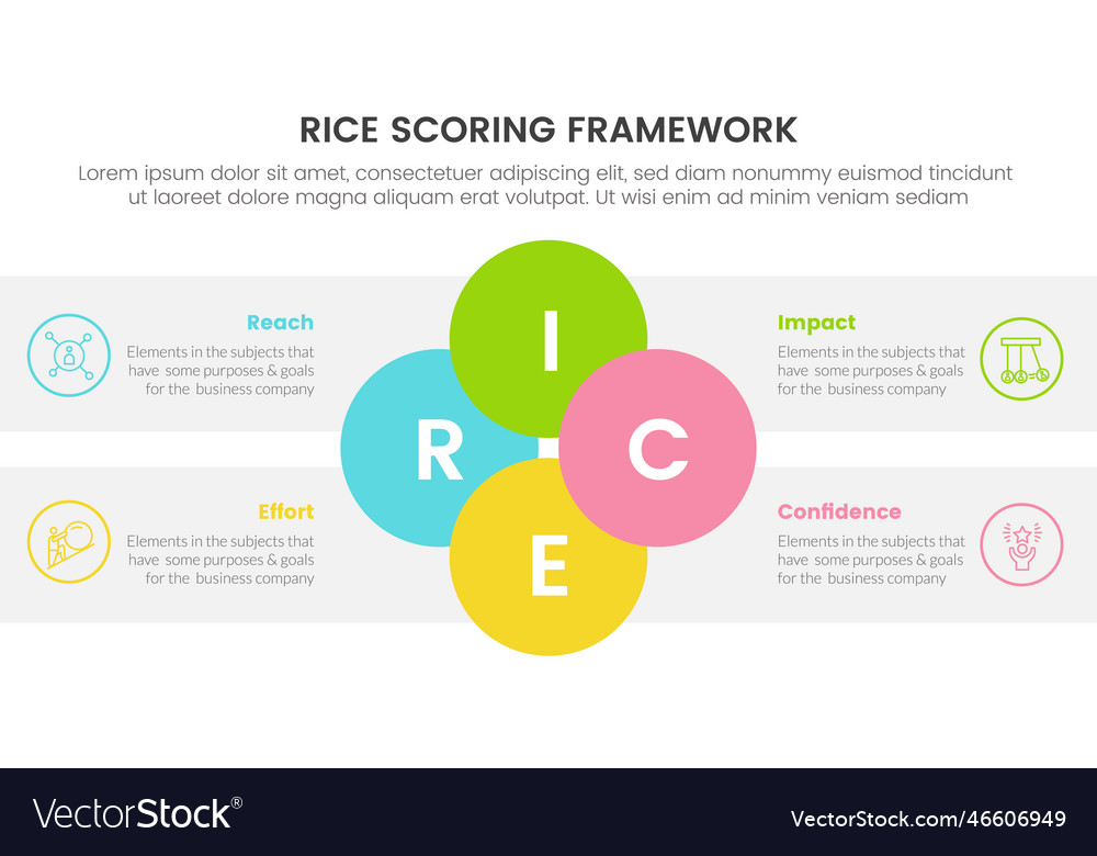 Rice scoring model framework prioritization Vector Image