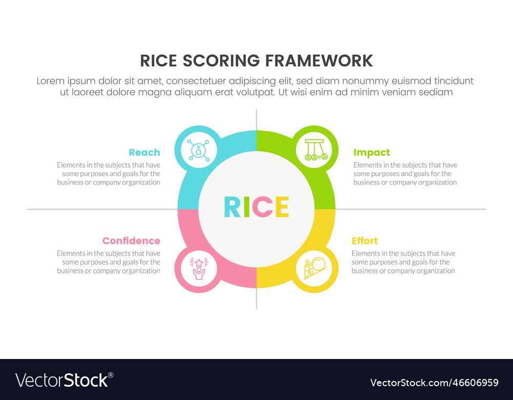Rice Scoring Model Framework Prioritization Vector Image
