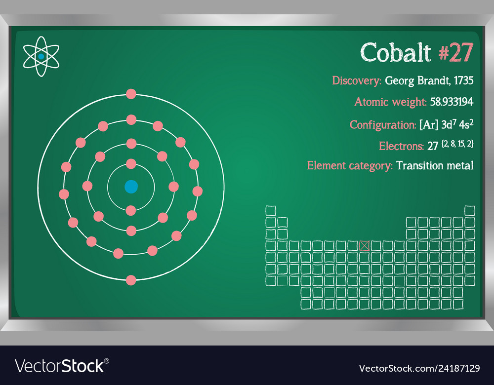 Infographic of the element cobalt Royalty Free Vector Image