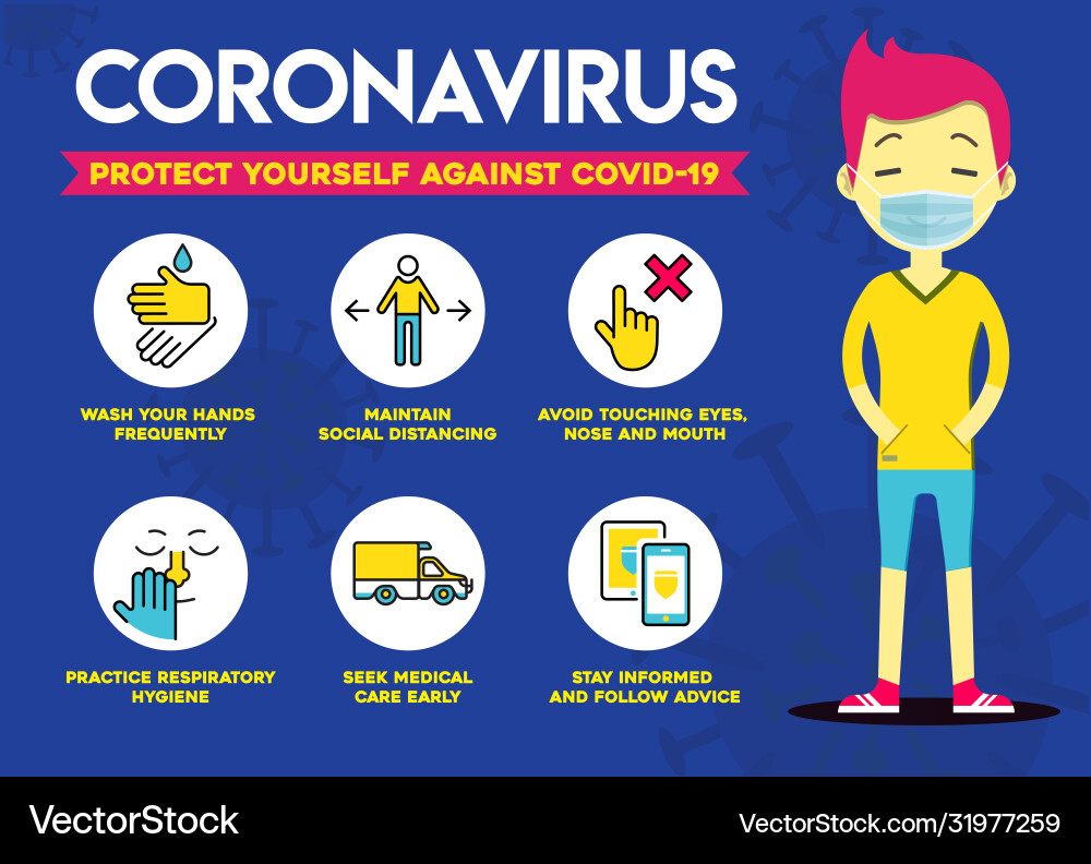 Protect yourself against coronavirus covid-19 Vector Image