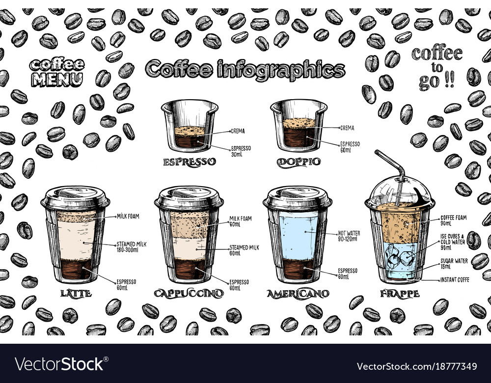 Espresso Drink Infographics