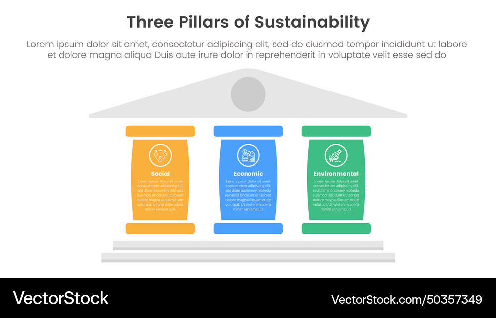 Three pillars sustainability framework Royalty Free Vector