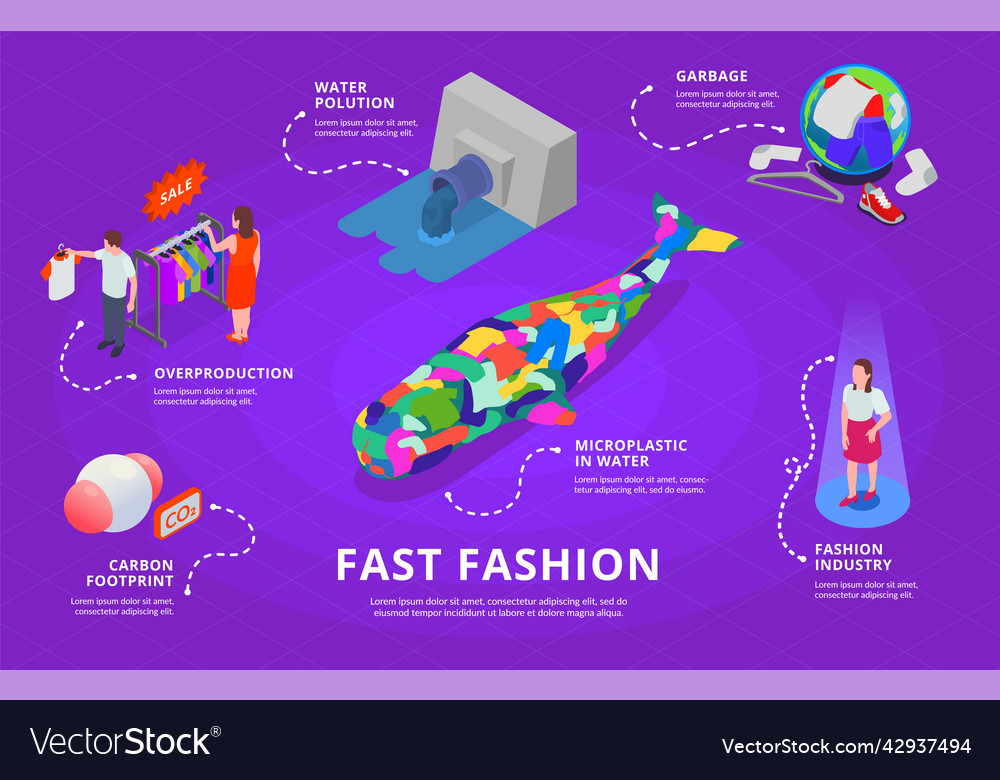 Fast fashion isometric infographics Royalty Free Vector Fast fashion isometric infographics Royalty Free Vector