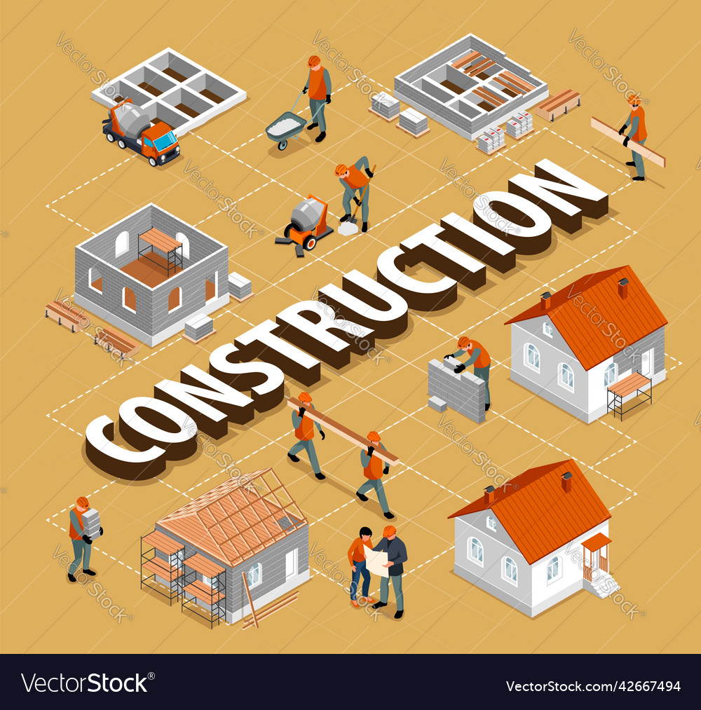 House construction flowchart Royalty Free Vector Image