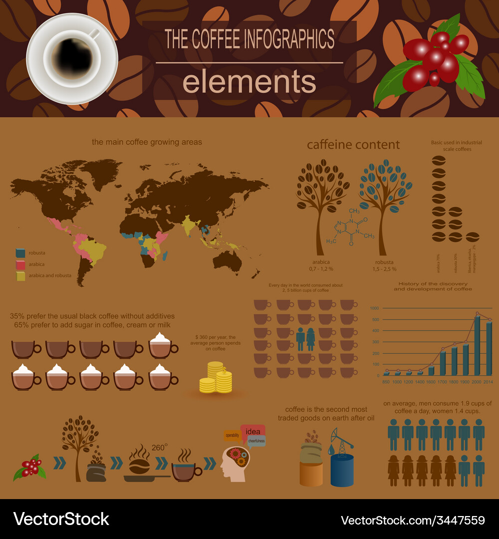 Coffee infographics set elements for creating Vector Image