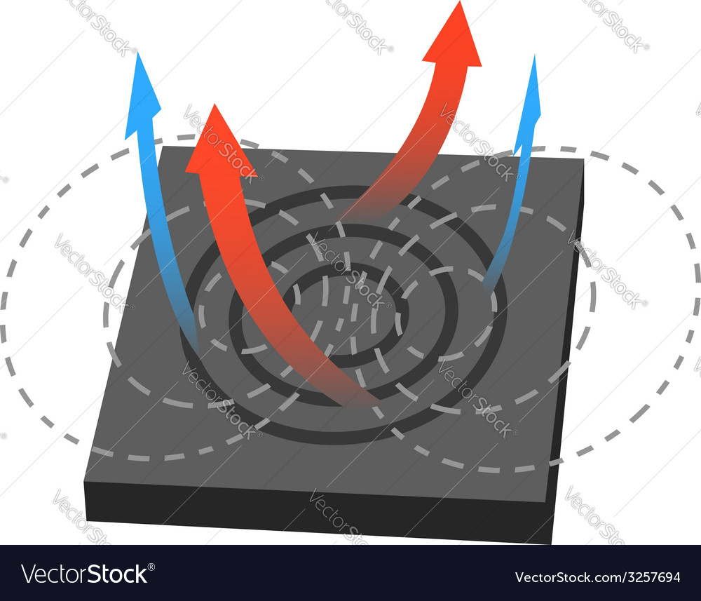 Principles behind induction cooking Royalty Free Vector Principles behind induction cooking Royalty Free Vector