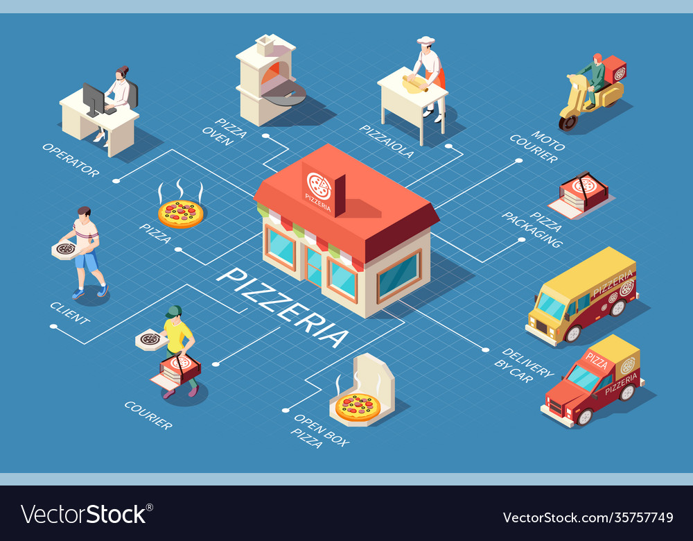 Pizzeria isometric flowchart composition Vector Image