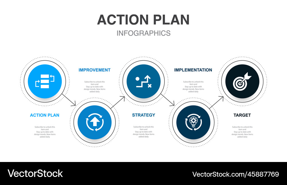 Action Plan Strategy & Implementation – Royalty-Free Vector | VectorStock