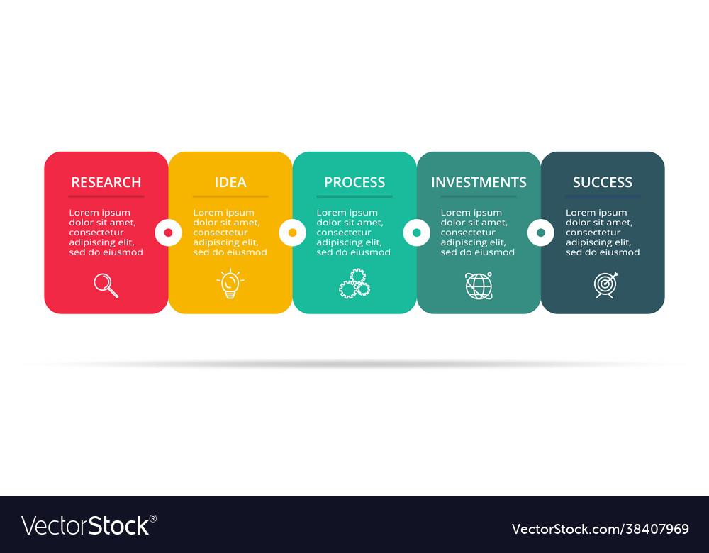 Data Visualization Process 12 Data Visualization Techniques For
