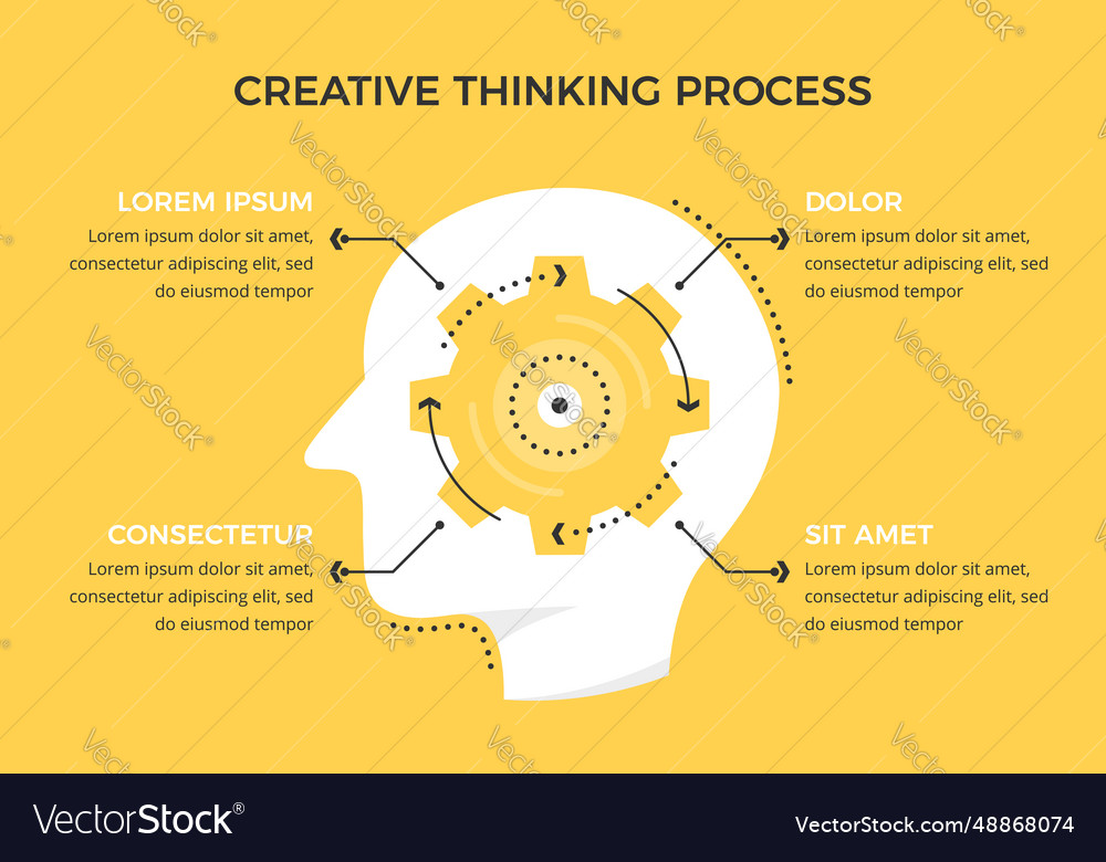 Creative thinking process Royalty Free Vector Image