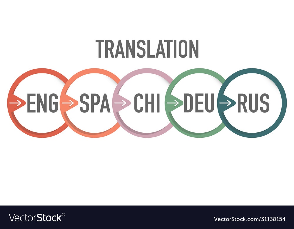 Foreign language translation creative icon logo Vector Image